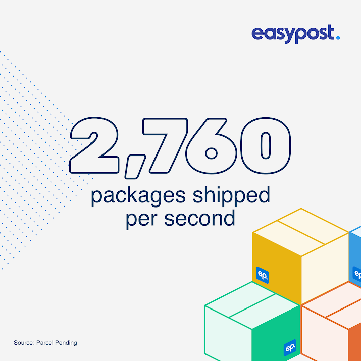 Peak Shipping Part 2: Is Your Shipping Technology Prepared? - EasyPost